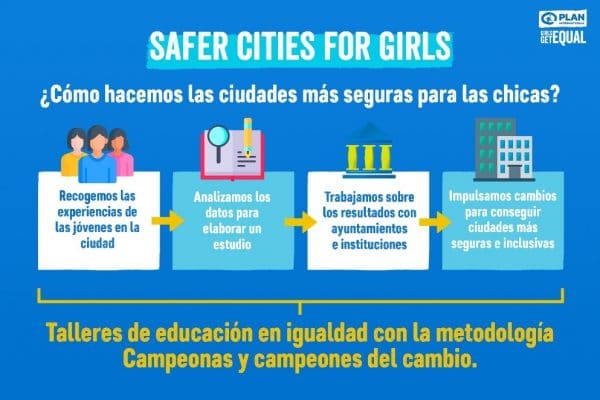 Acoso y abuso callejero a mujeres | Plan International